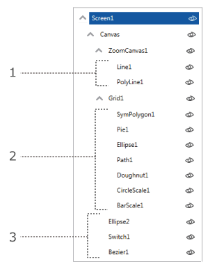 About Layout Objects
