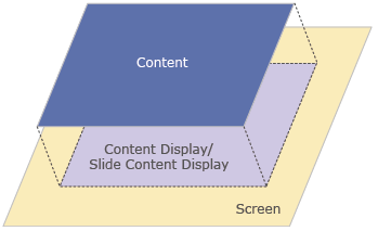 Screen and Content Display