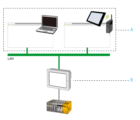 Visão geral do BLUE Web Viewer e fluxo de trabalho de desenvolvimento