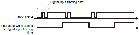 31.5.3.1 Digital Input Filter