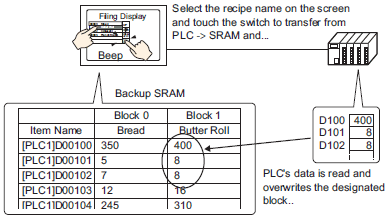 26.13 Transferring Recipes (Filing Data) Using Touch (Manual Transfer)
