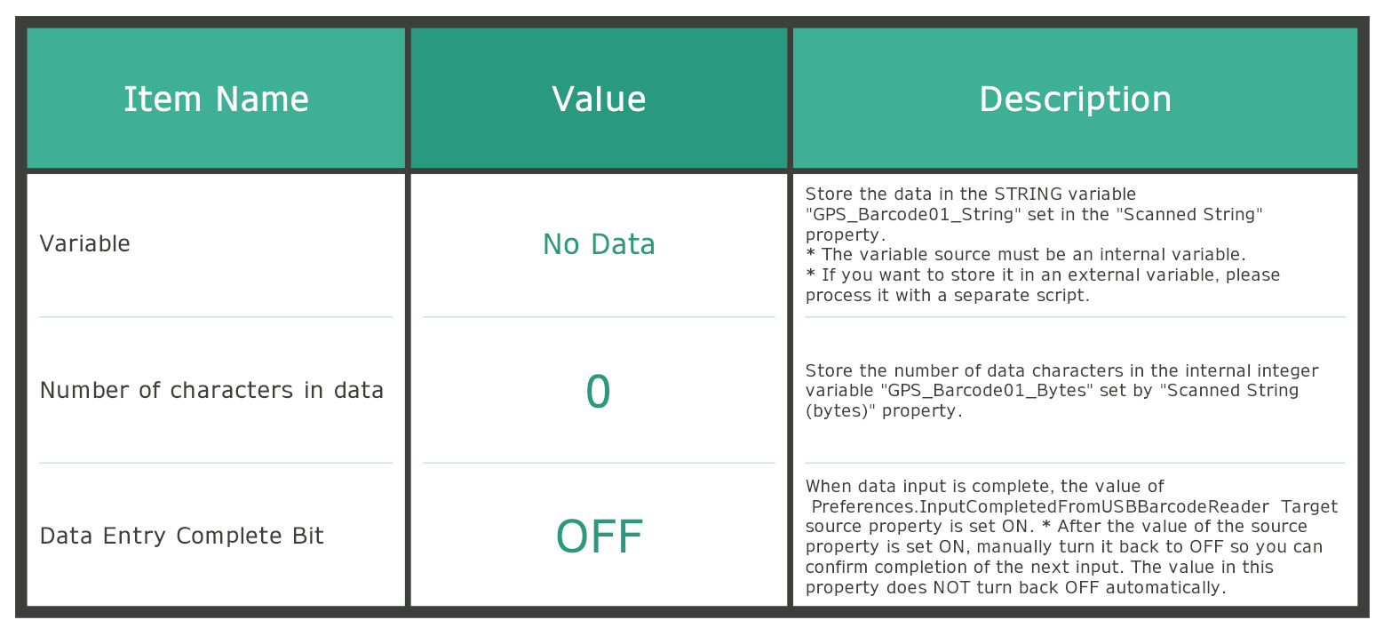 Barcode - Operation Check Sample (Variable). | Pro-face by Schneider ...