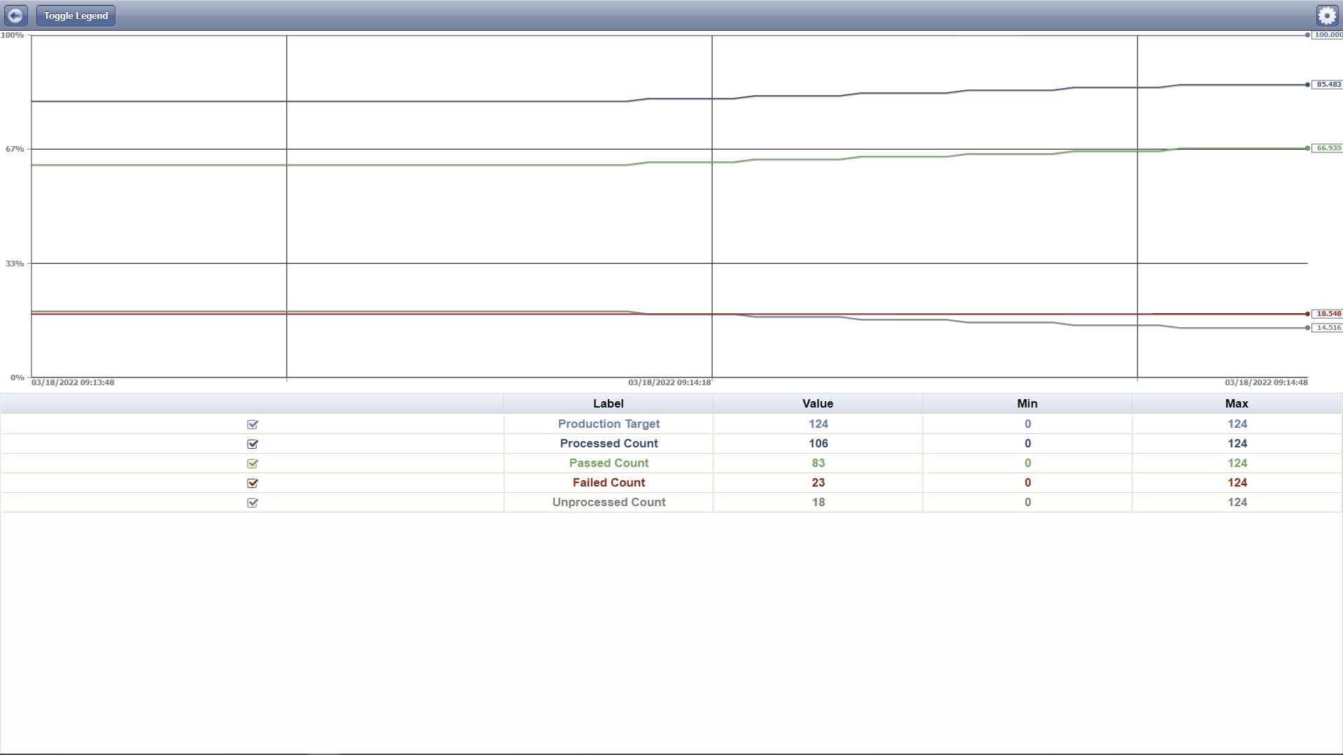 示例 - STM6000 Edge Box HMI - EcoStruxure Machine Advisor | Pro-face中文官网 ...