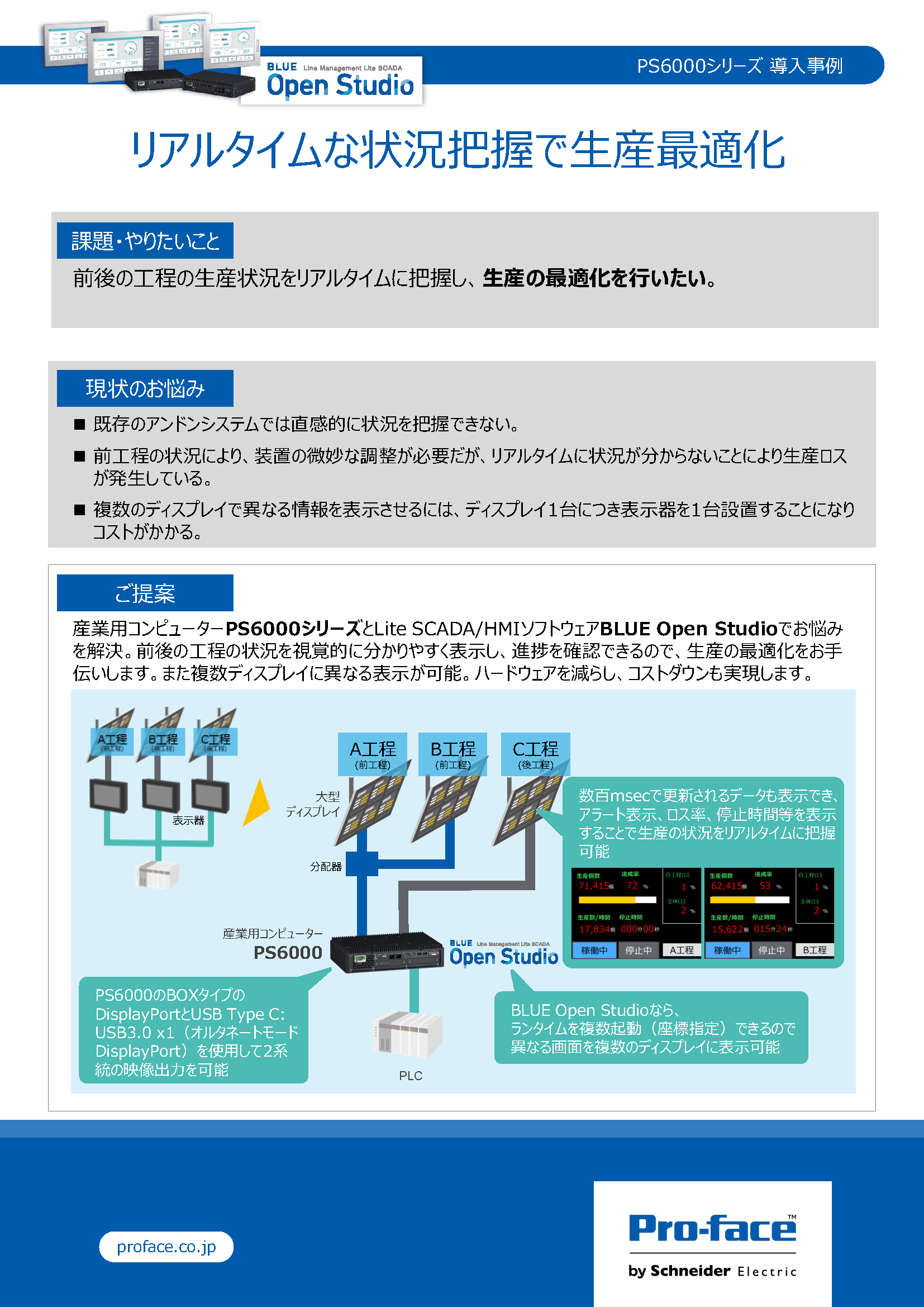 リアルタイムな状況把握で生産最適化｜PS6000シリーズ導入事例 | Pro-faceブランドの製品情報サイト