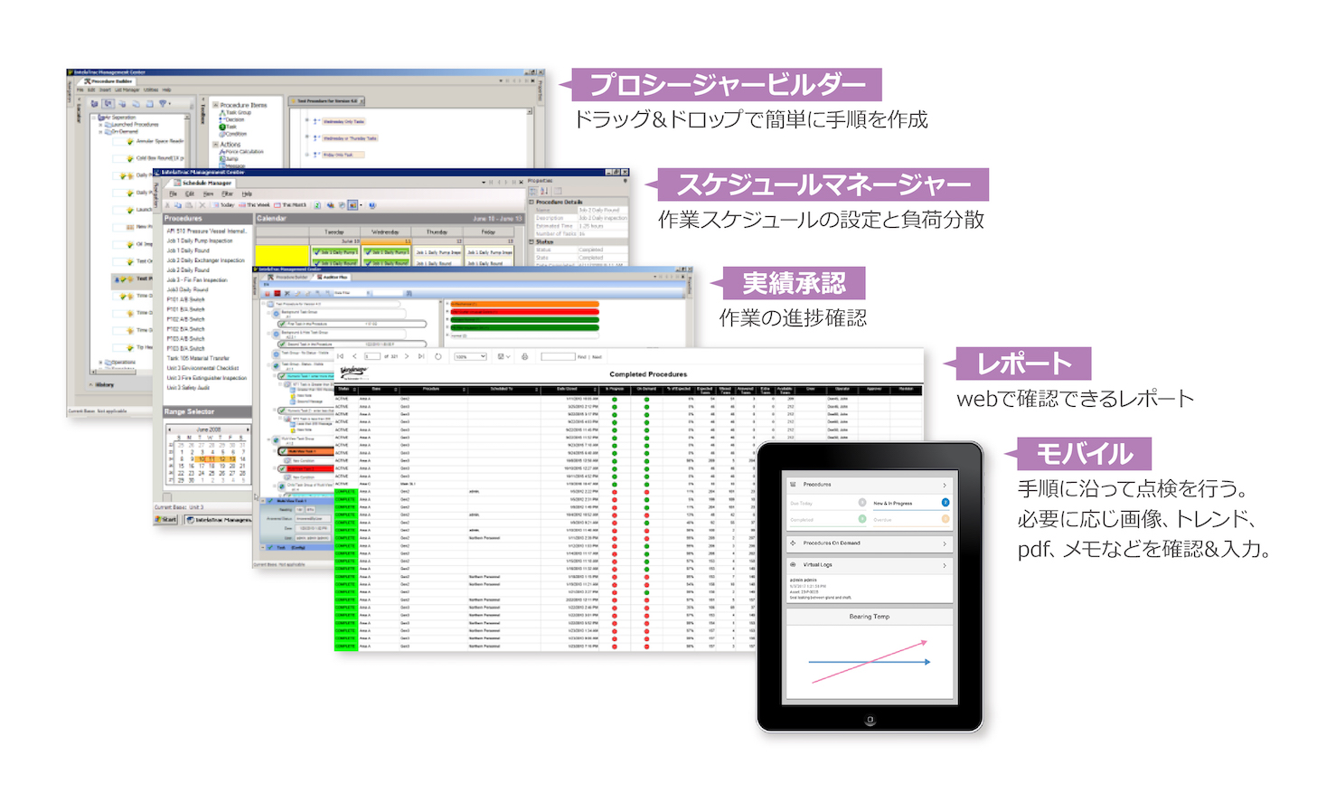 AVEVA Mobile Operator | Pro-faceブランドの製品情報サイト