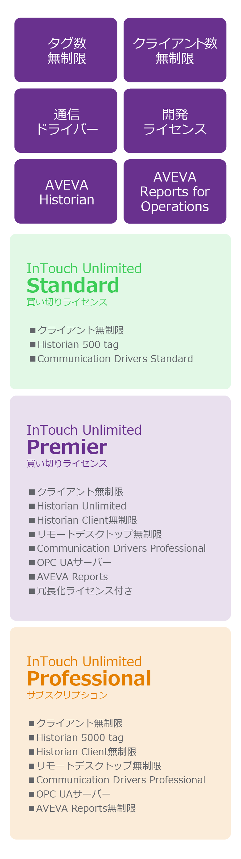 信頼と高い実績を誇る代表的SCADA - AVEVA InTouch HMI | Pro-faceブランドの製品情報サイト